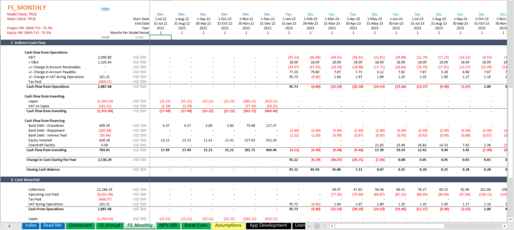 Restaurant Aggregator and Food Delivery Business Financial Model ...