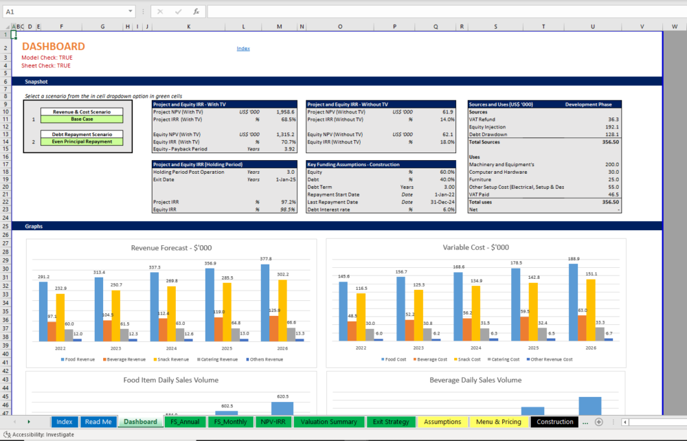 Bakery – 3 Statement Financial Model with 5 years Monthly Projection ...