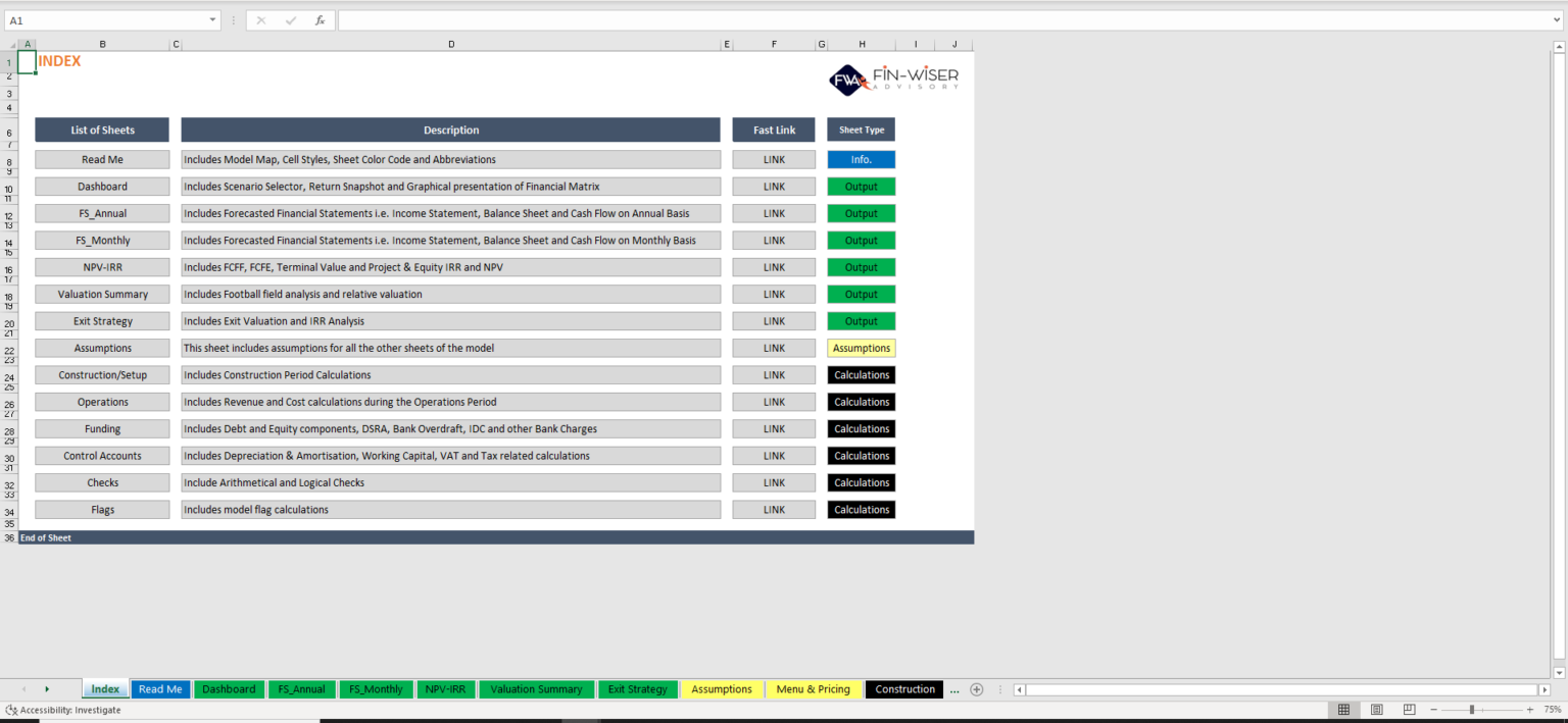 Bakery – 3 Statement Financial Model with 5 years Monthly Projection ...