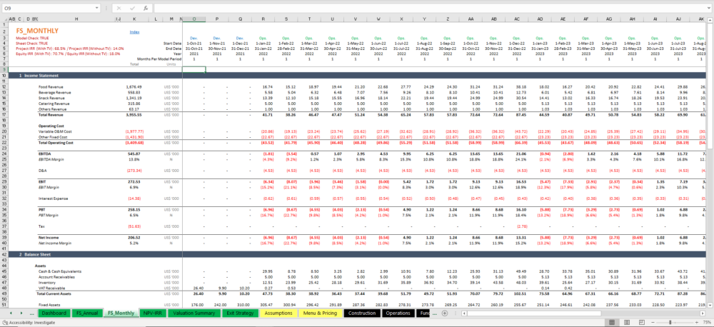Bakery – 3 Statement Financial Model with 5 years Monthly Projection ...