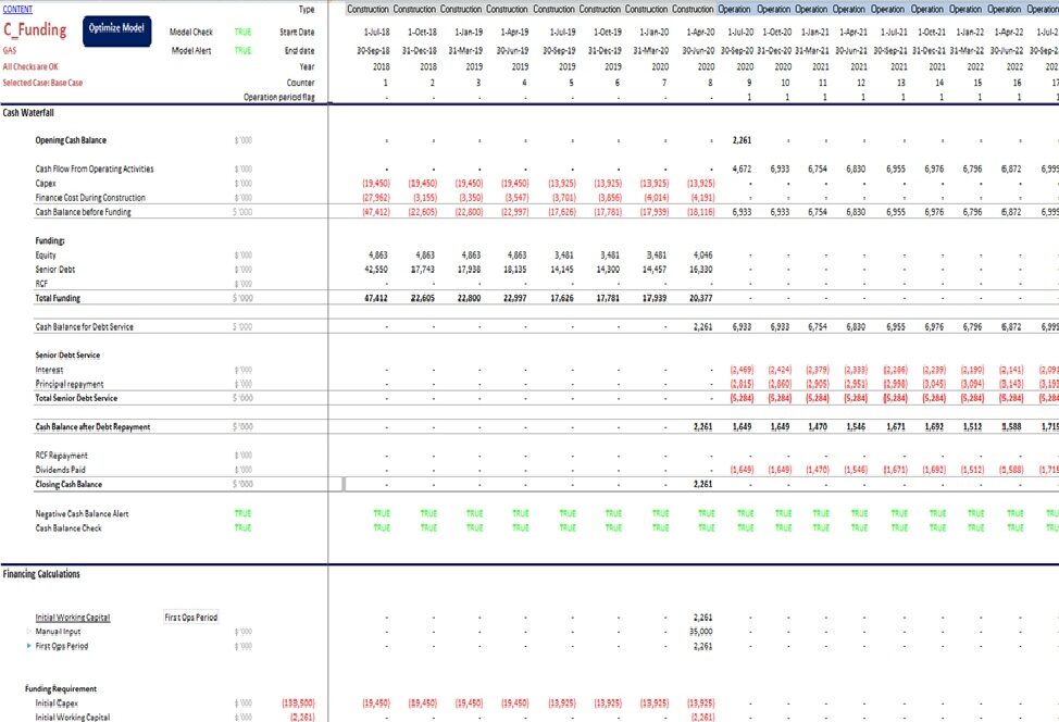 Gas Sales & Distribution Model Template with 3 Statements and Valuation ...