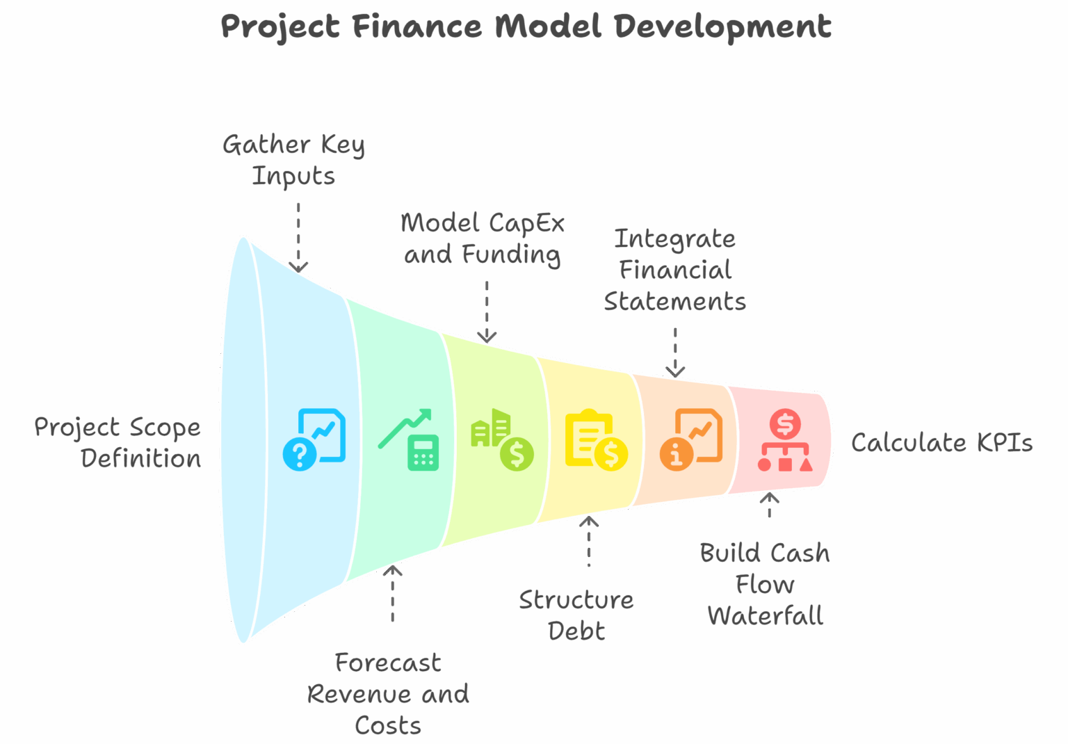 How to Build a Project Finance Model from Scratch: A Step-by-Step Guide ...