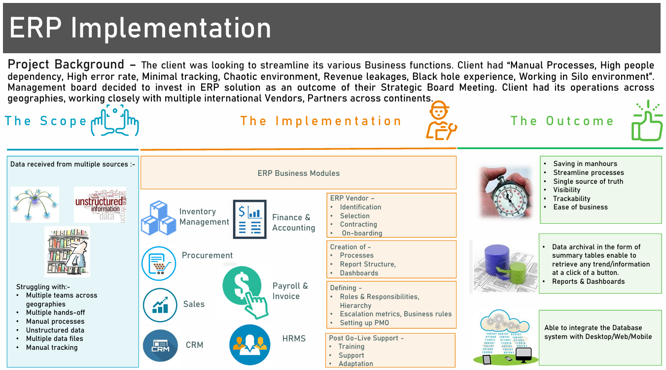 ERP Implementation Across Multi-Geo Operations - Fin-Wiser Store