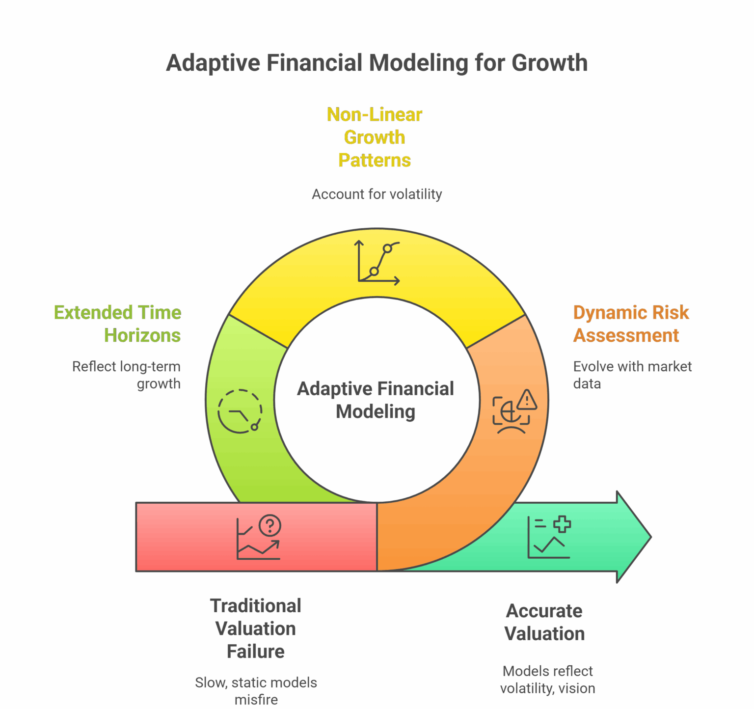 Why Fast-Growth Companies Challenge Traditional Valuation - Fin-Wiser Store